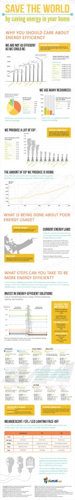Save the world by saving energy in your home [infographic] – ecogreenlove