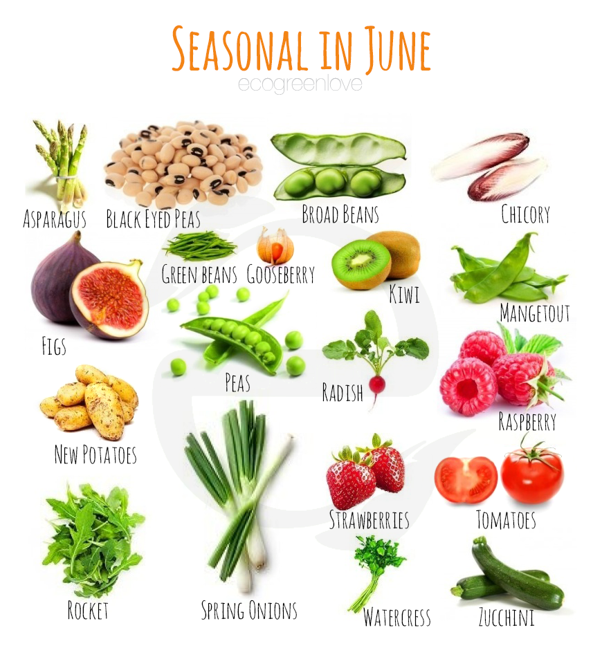 What to eat this month – June – ecogreenlove
