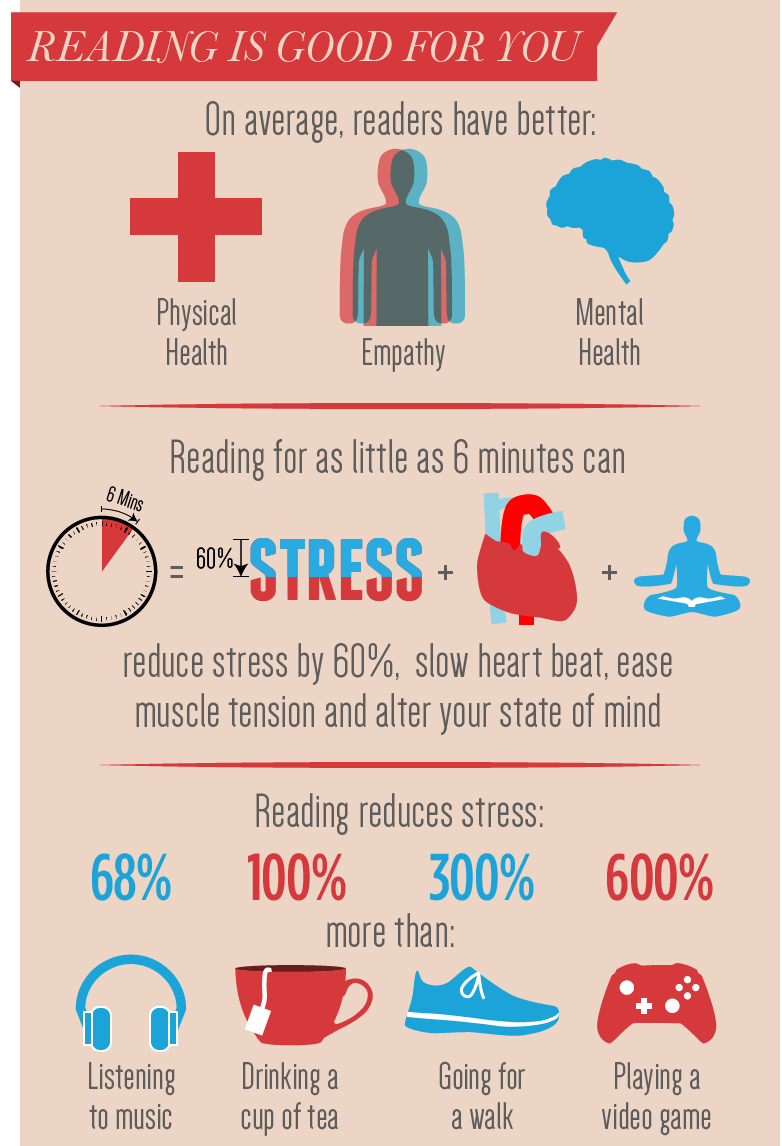 Benefits of Reading and How to Read in the Mobile Era [Infographics ...