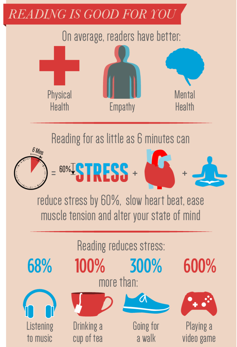 Benefits of Reading and How to Read in the Mobile Era [Infographics ...
