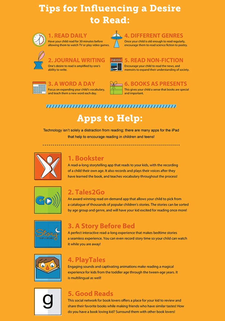 Benefits of Reading and How to Read in the Mobile Era [Infographics ...