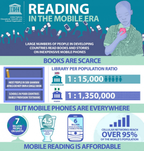 Benefits of Reading and How to Read in the Mobile Era [Infographics ...