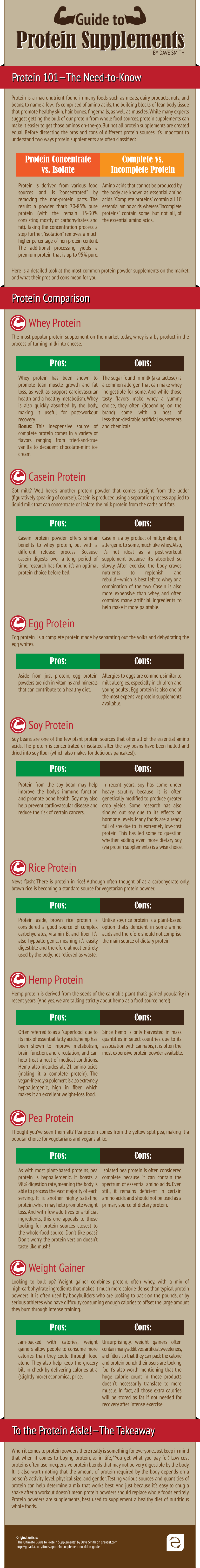Guide to Protein Supplements [Infographic] – ecogreenlove