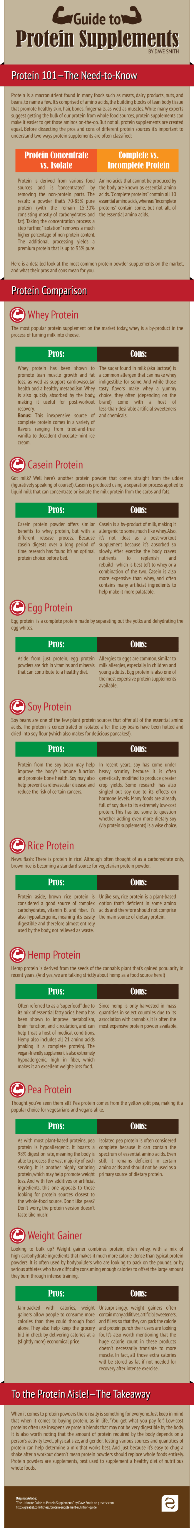Guide to Protein Supplements [Infographic] – ecogreenlove