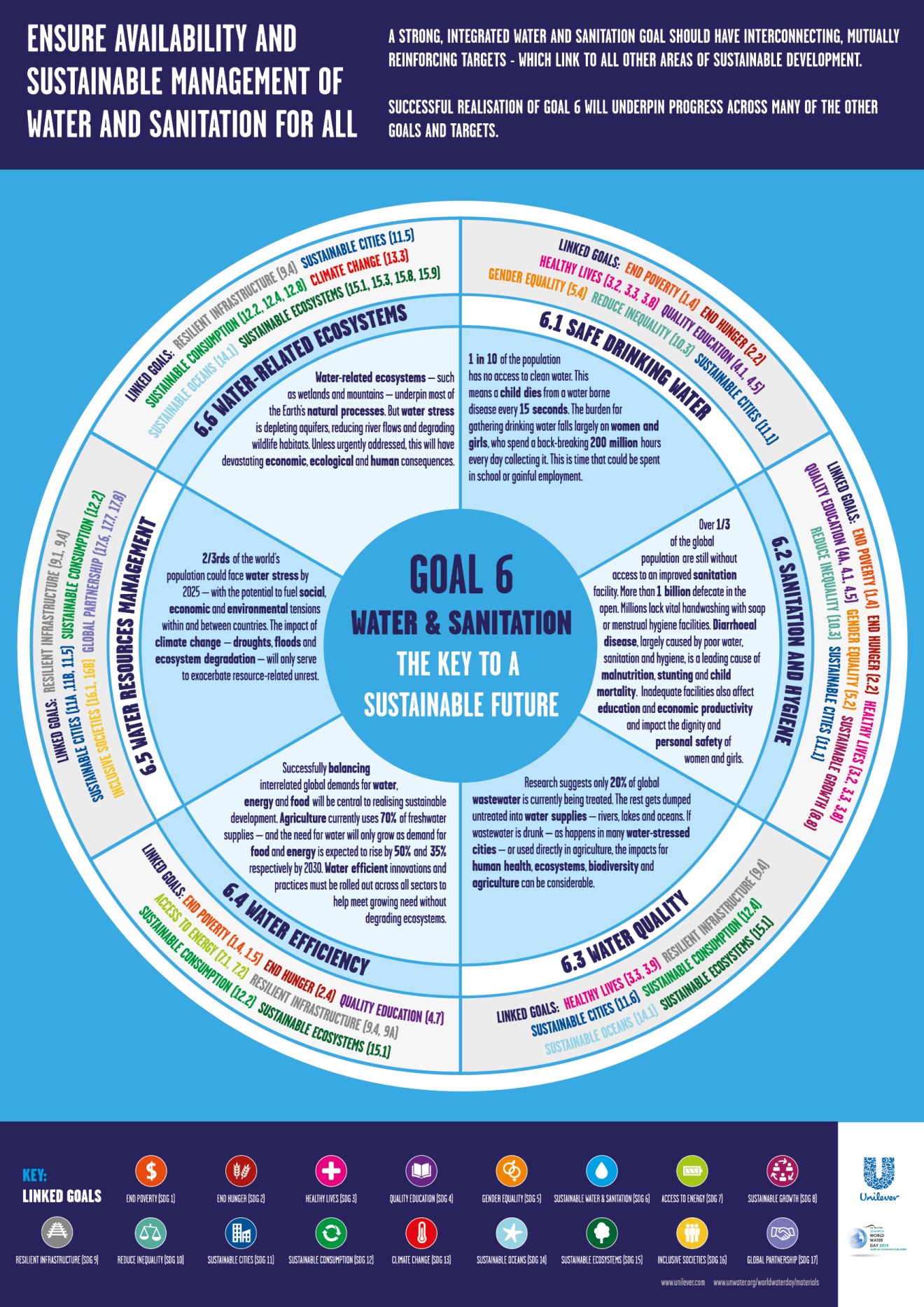 Environmental Dates: World Water Day [Infographic] – ecogreenlove