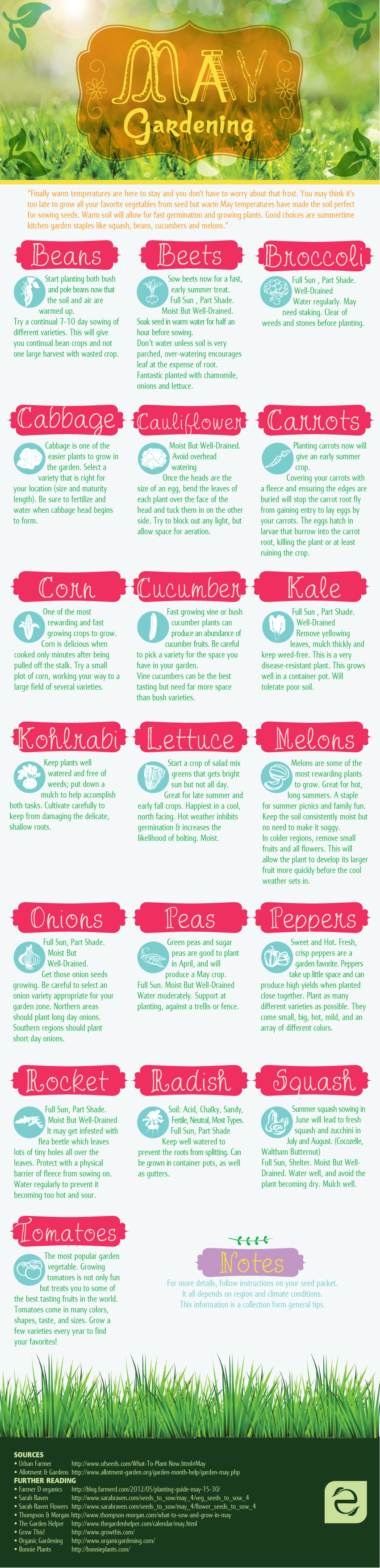 Gardening in May [Infographic] – ecogreenlove