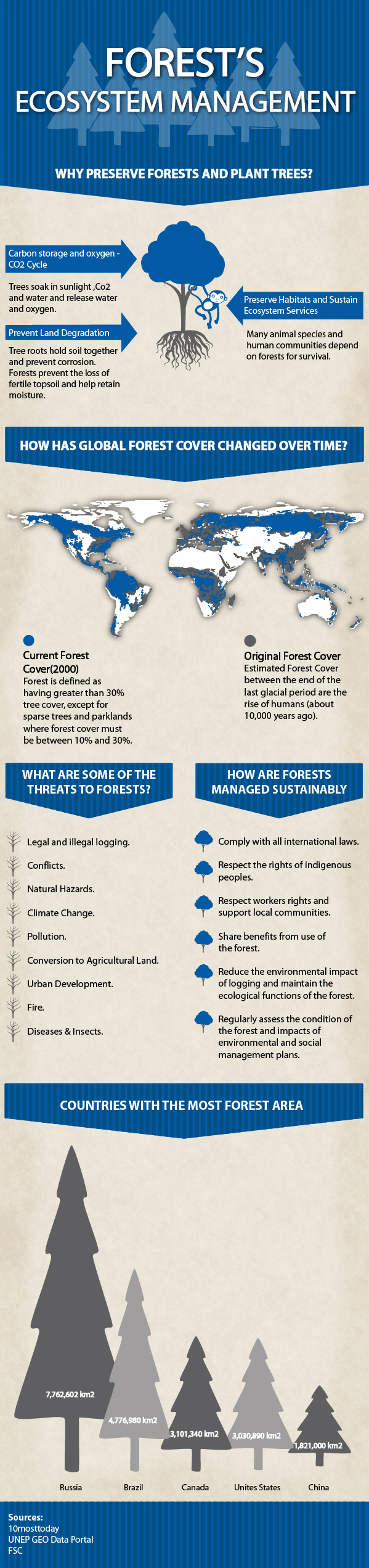 Why preserve Forests and plant Trees? [Infographic] – ecogreenlove