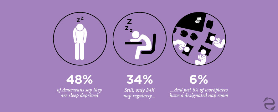 The Art of Napping: tips & stats [Infographic] – ecogreenlove