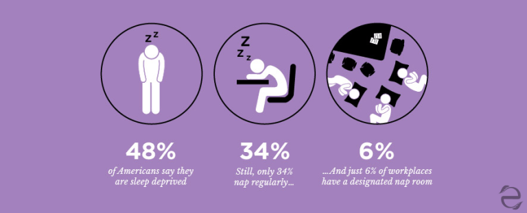 The Art of Napping: tips & stats [Infographic] – ecogreenlove