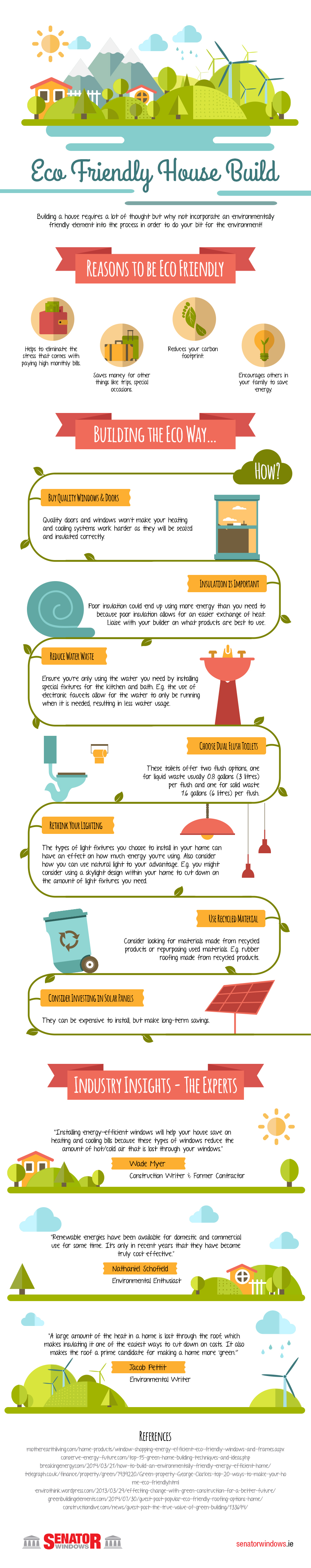 Eco-friendly House Build [Infographic] – ecogreenlove