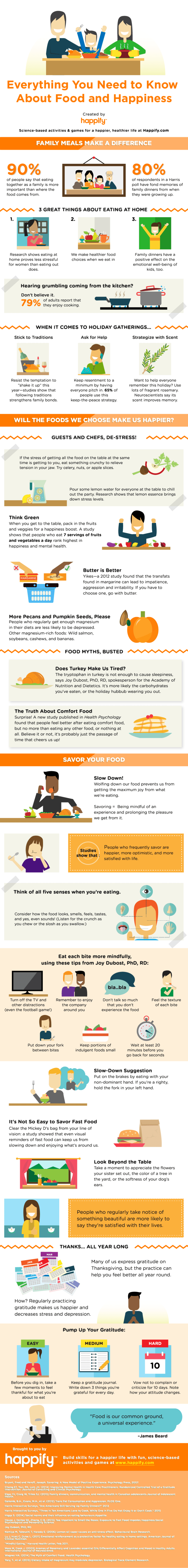 Food & Happiness [Infographic] – ecogreenlove