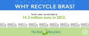 Why Recycle Bras? [Infographic] – ecogreenlove