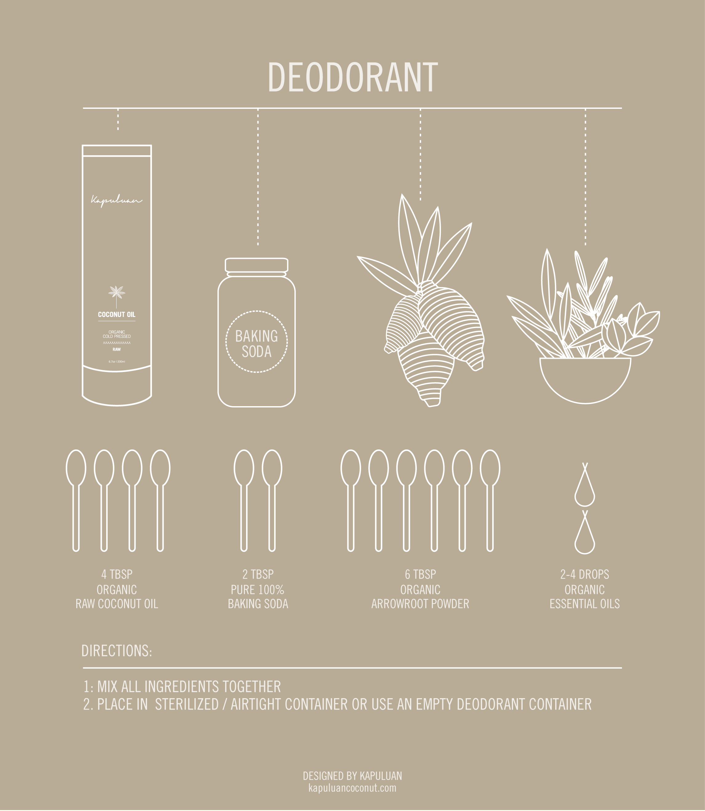 Reusing Deodorant containers + DIY Recipe – ecogreenlove