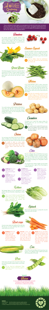 Gardening in June [Infographic] – ecogreenlove