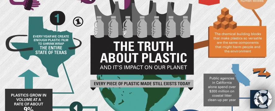 Truth About Plastic [Infographic] – ecogreenlove