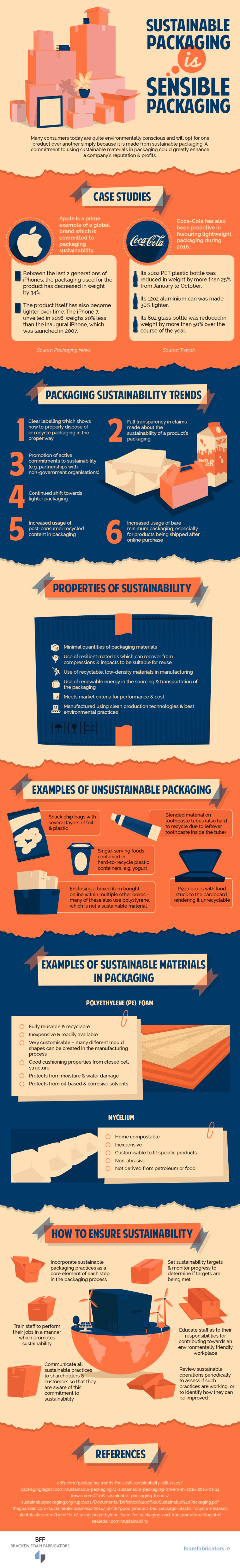 Sustainable Packaging [Infographic] – ecogreenlove