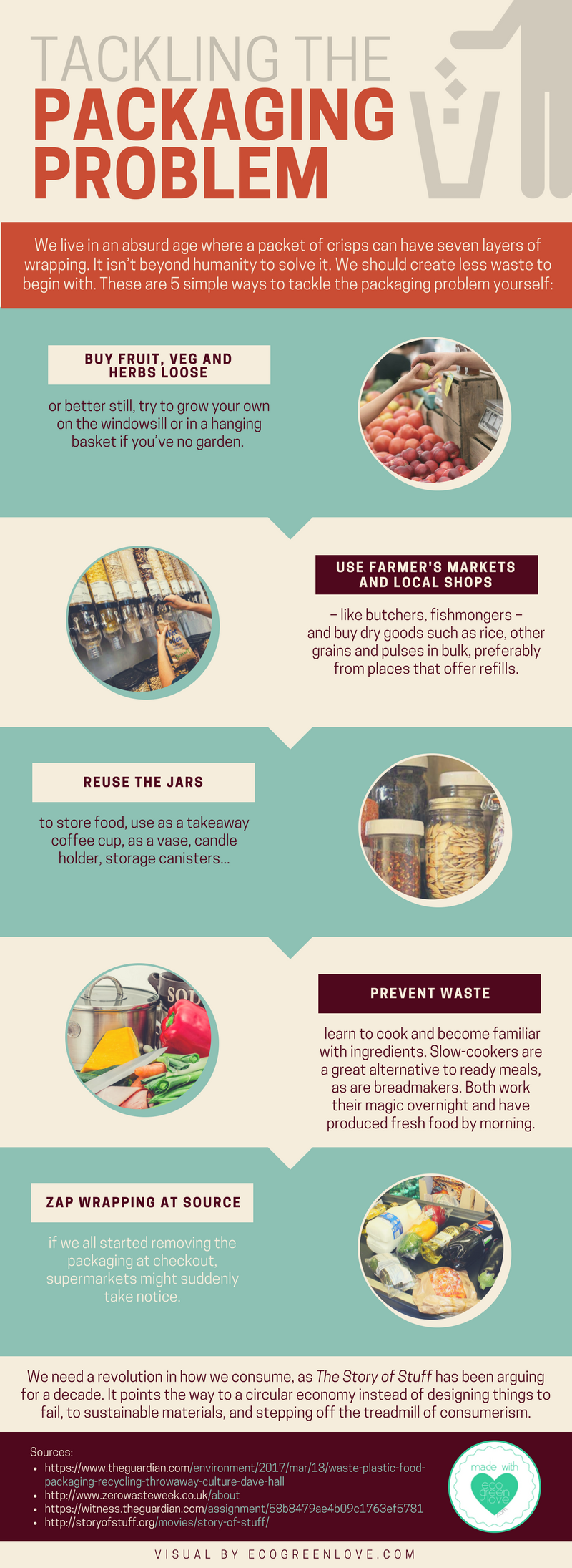 Tackling the Packaging Waste Problem [Infographic] – ecogreenlove