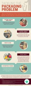 Tackling the Packaging Waste Problem [Infographic] – ecogreenlove