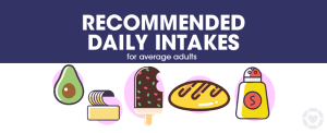 Daily Intakes [Infographic] – ecogreenlove