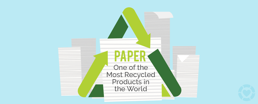 Paper Recycling [Infographic] – ecogreenlove