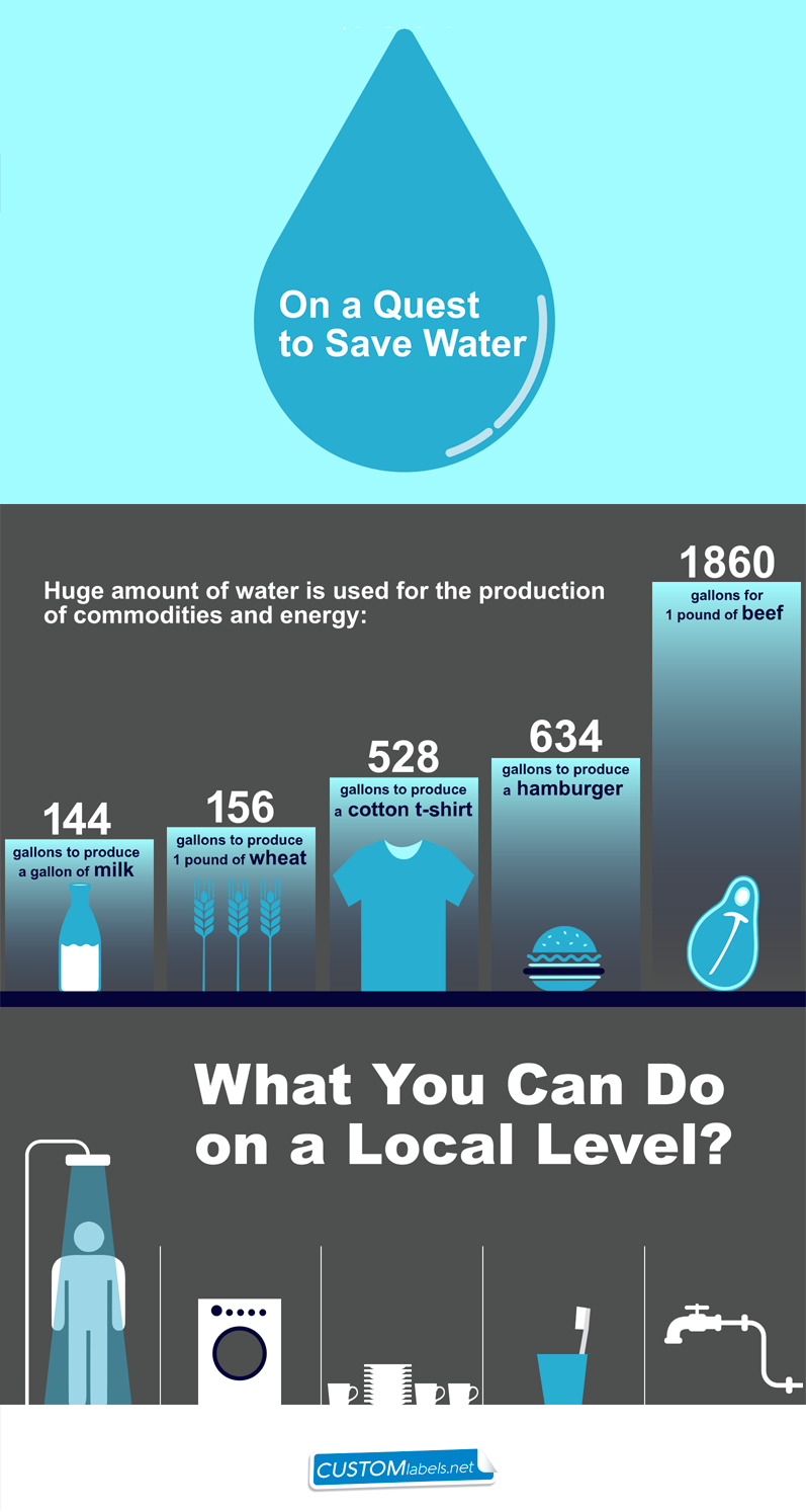 How to Save Water [Interactive Infographic] – ecogreenlove