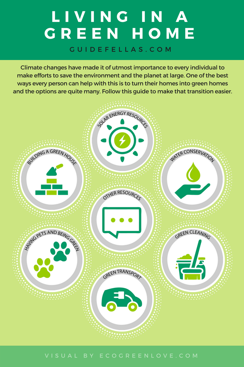 Green Living [Resources] – ecogreenlove