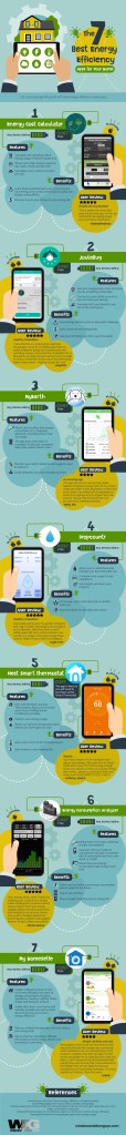 The 7 Best Energy Efficiency Apps for your Home [Infographic ...