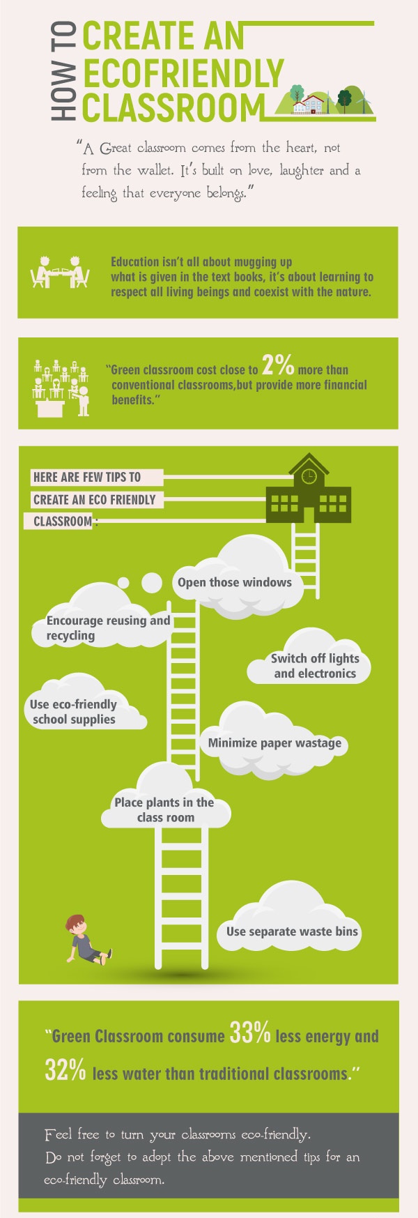 How to Create an Eco-Friendly Classroom [Infographic] – ecogreenlove