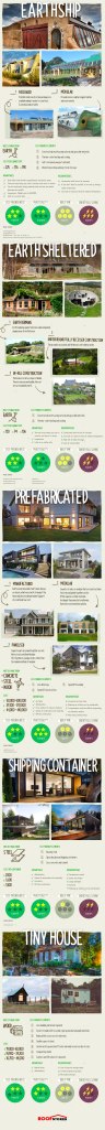 Eco-House Designs [Infographic] – ecogreenlove