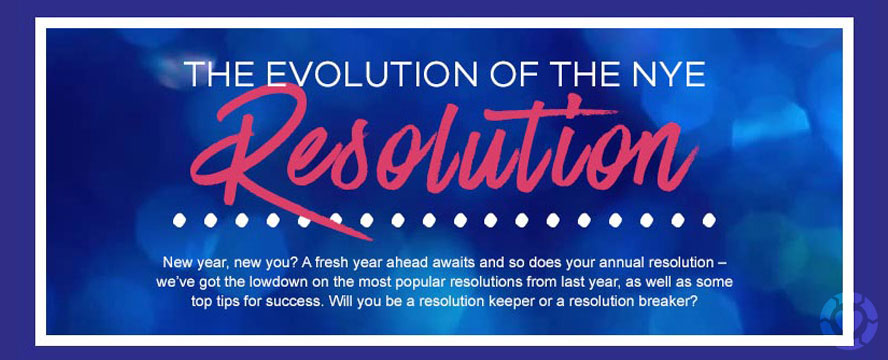 The Evolution of The NYE Resolution [Infographic] – ecogreenlove