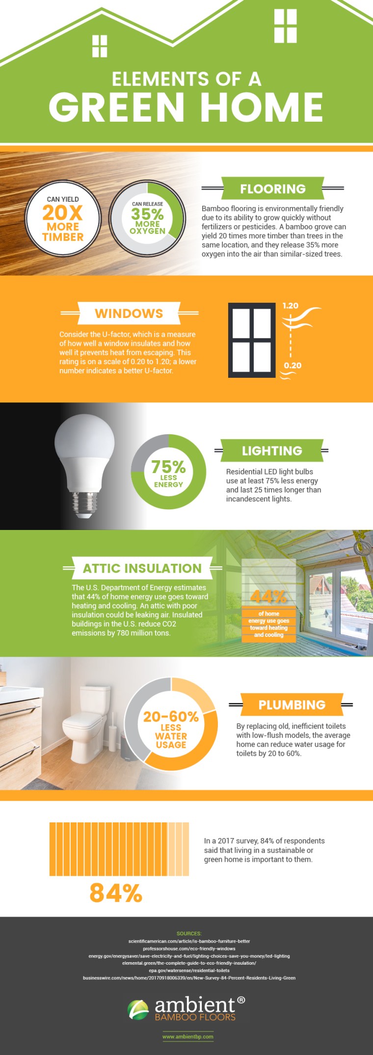 Green Living: Creating A Cozy, Eco-Friendly Home [Infographic ...