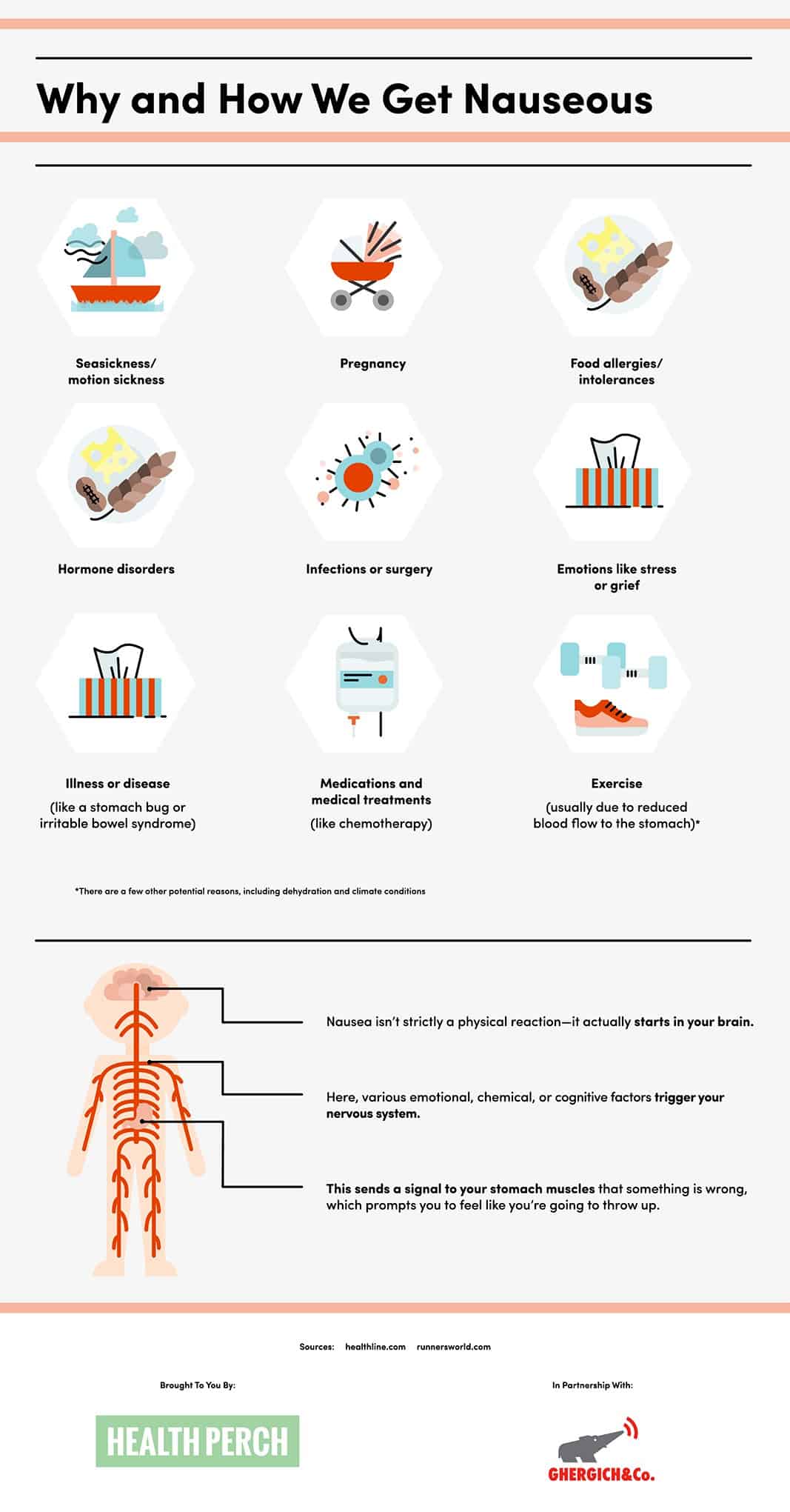 Why you feel Nauseous & Foods that Stop it [Infographic] – ecogreenlove