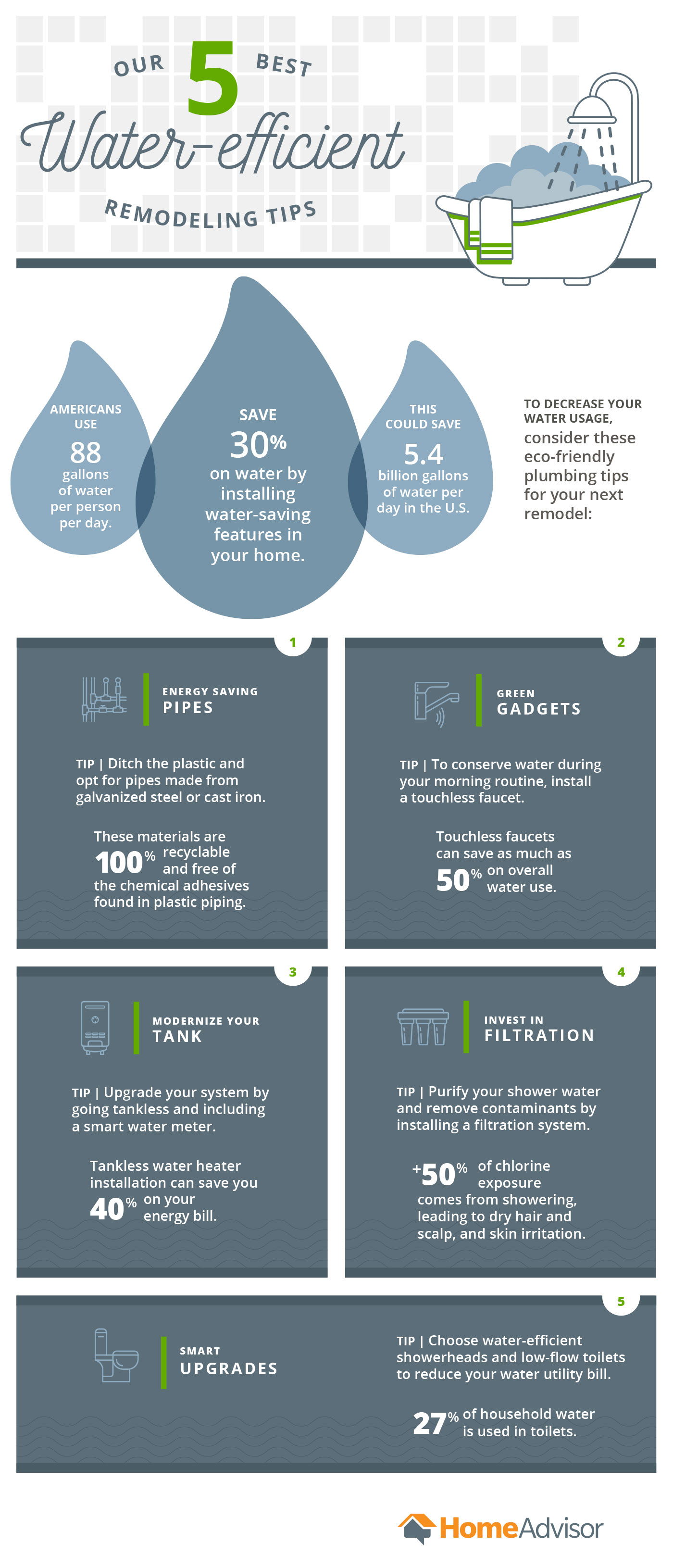Reasons to Go Green with your Water + Water Efficient tips [Infographic ...