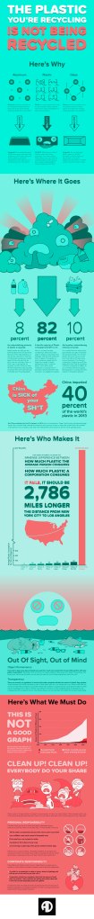 Your Plastic is not being Recycled [Infographic] – ecogreenlove