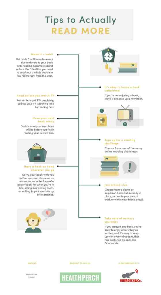Tips to actually Read more + Benefits [Visual] – ecogreenlove