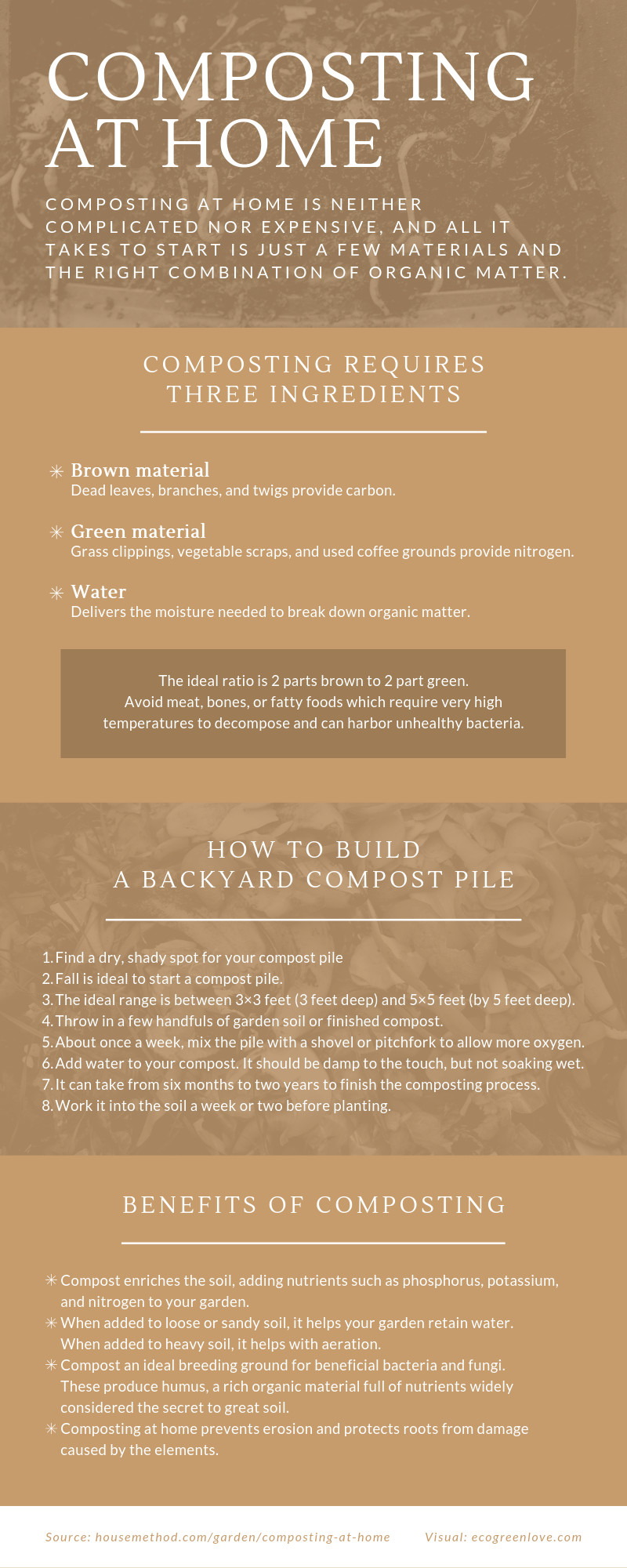 Composting at Home [Visual] – ecogreenlove