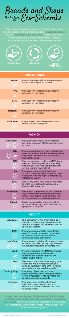 Brands that offer Eco-Schemes [eBook] – ecogreenlove