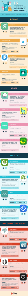 Eco-Friendly Apps to help you Save Green [Infographic] – ecogreenlove