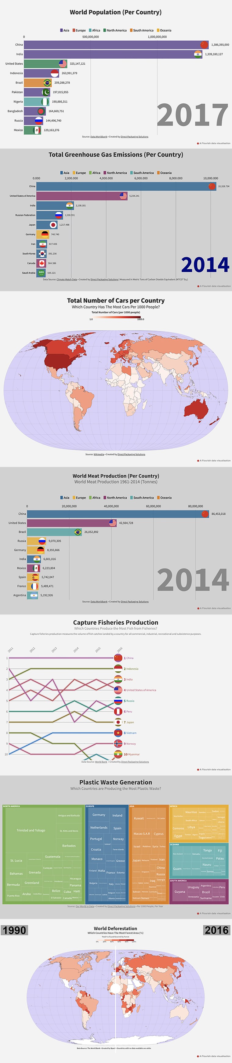 7 Visualisations that demonstrate How we Humans are Destroying Earth ...