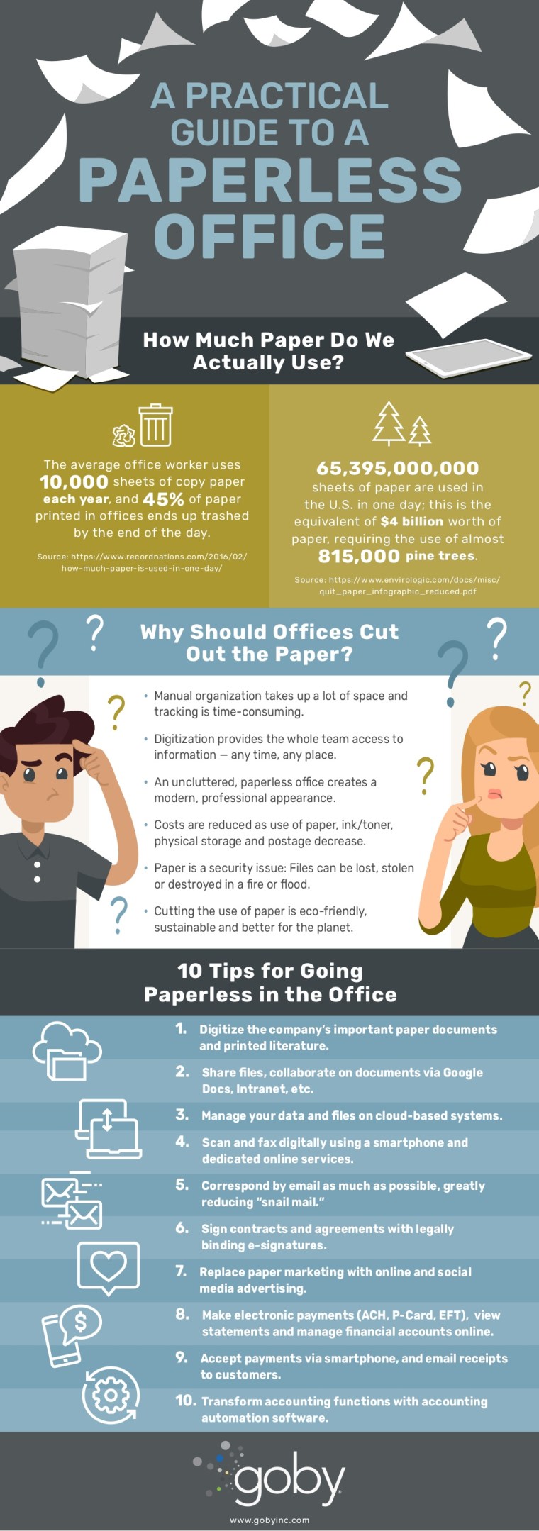 Practical Guide to a Paperless Office [Infographic] – ecogreenlove