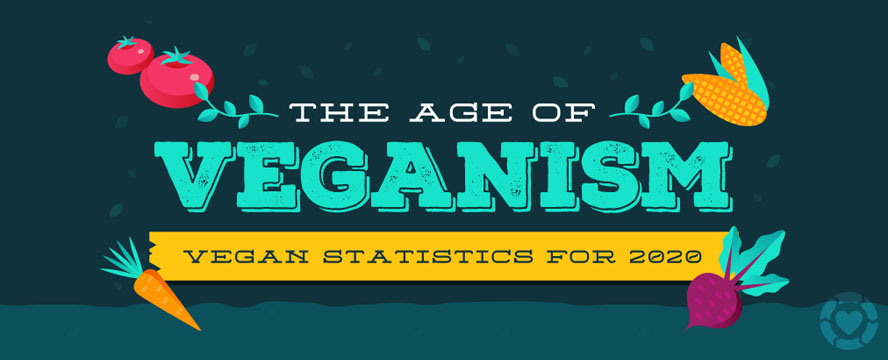 The Age of Veganism [Visual] – ecogreenlove