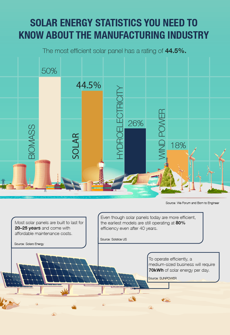 Solar Energy: What you Need to Know [Infographic] – ecogreenlove
