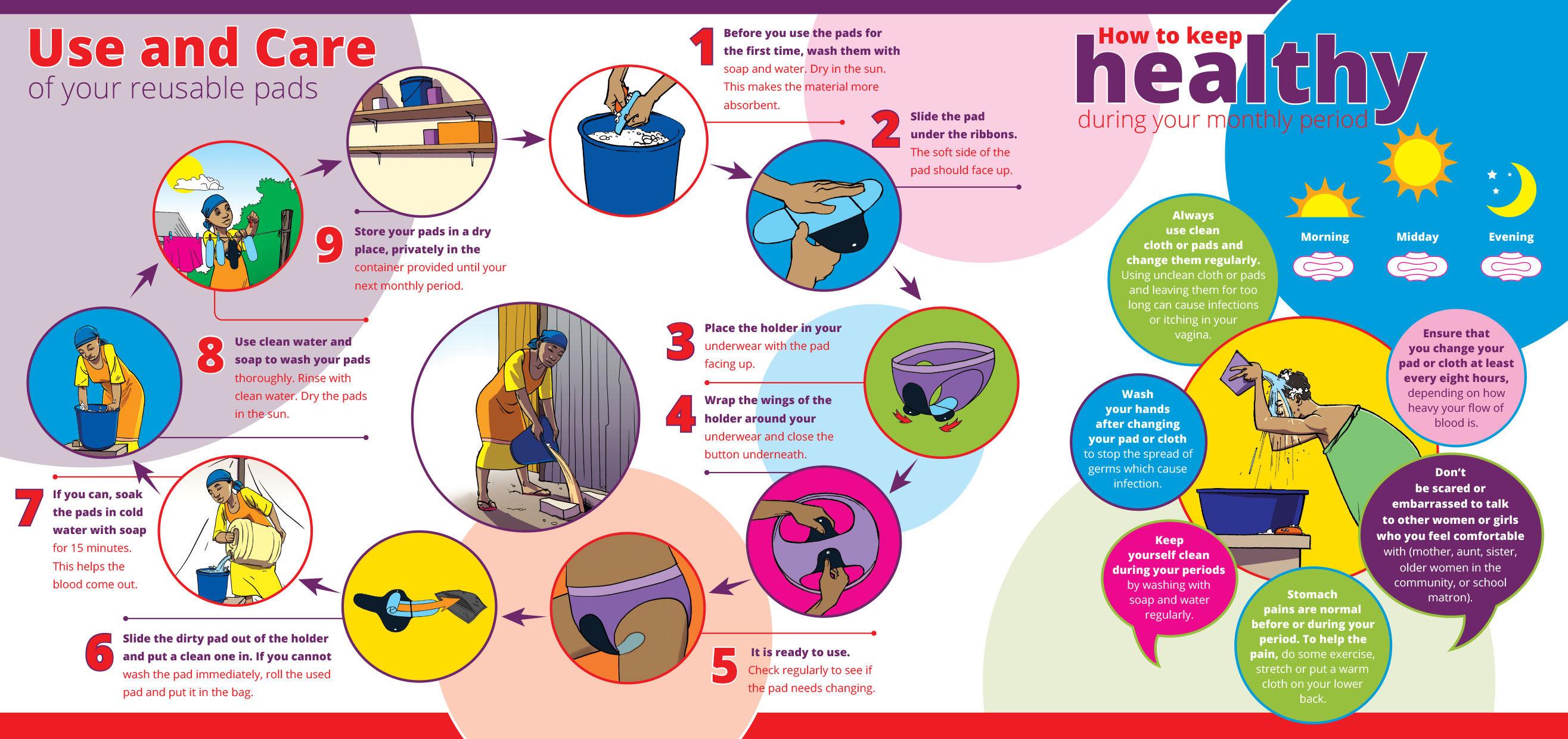 Menstrual Care [Guides] – ecogreenlove