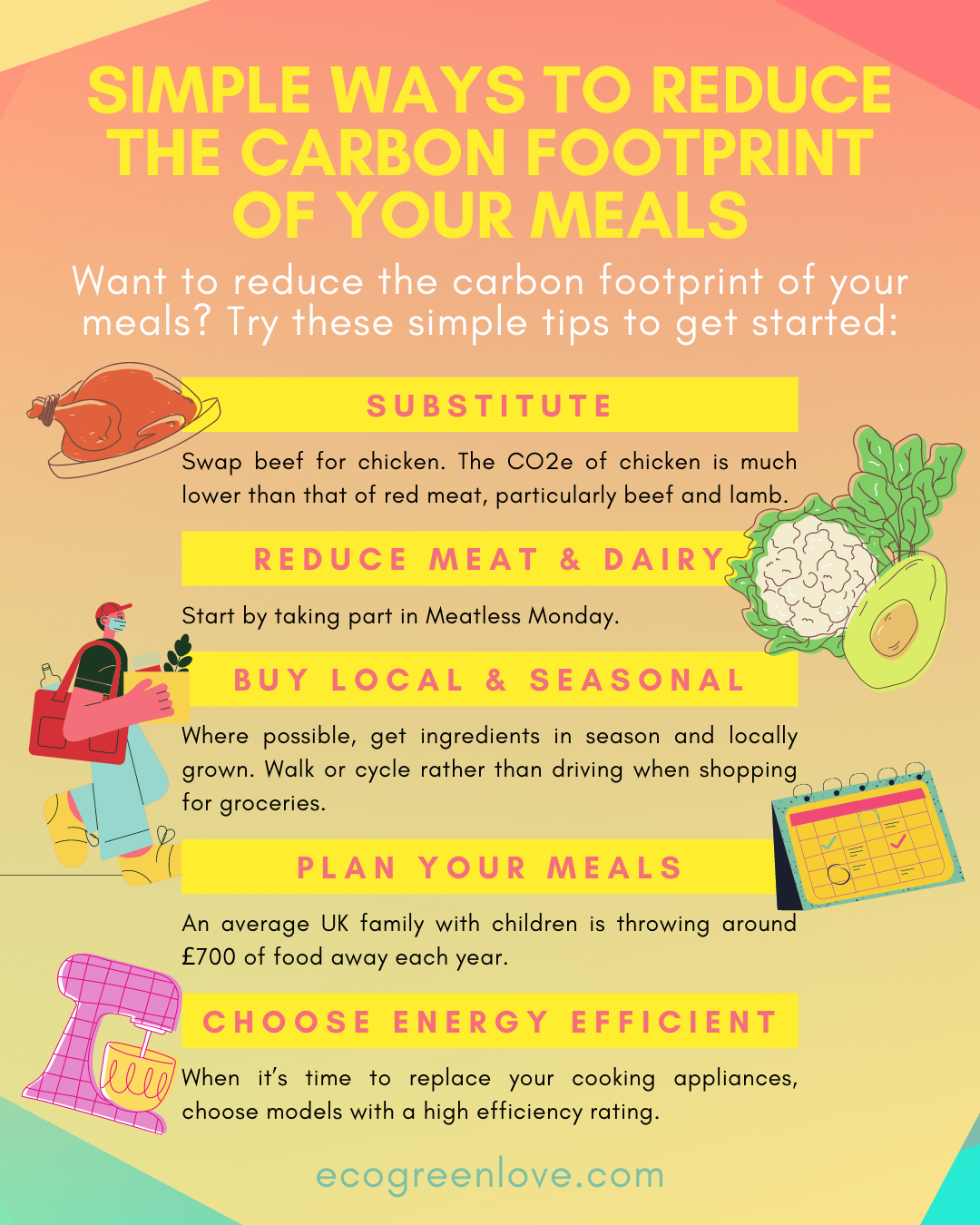 CO2e produced when cooking these traditional UK dishes – ecogreenlove