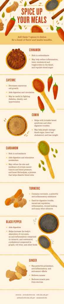 7 Flavorful Spices + Health Benefits [Visual] – ecogreenlove