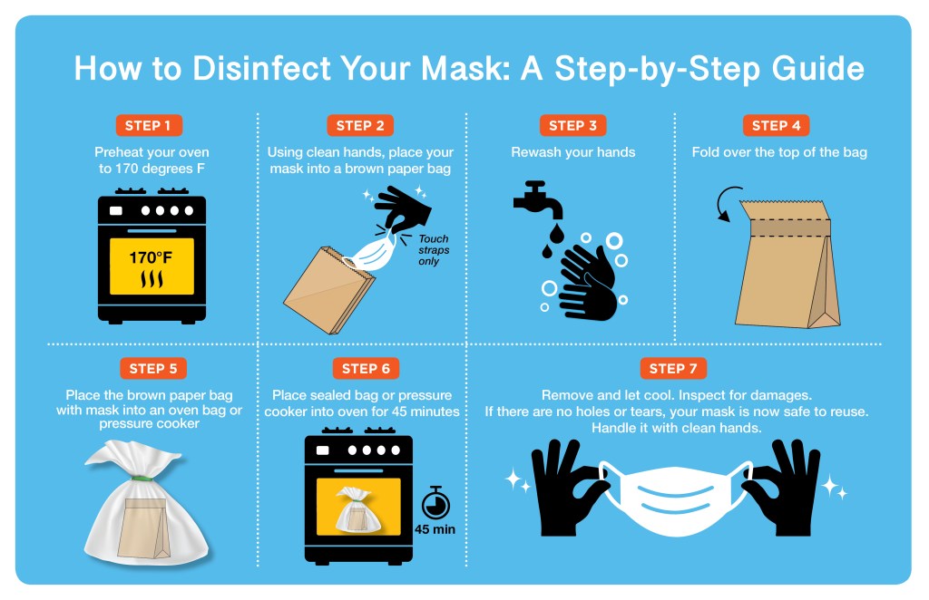 How to Disinfect & Reuse a Surgical Mask, N95 or FFP Respirators ...