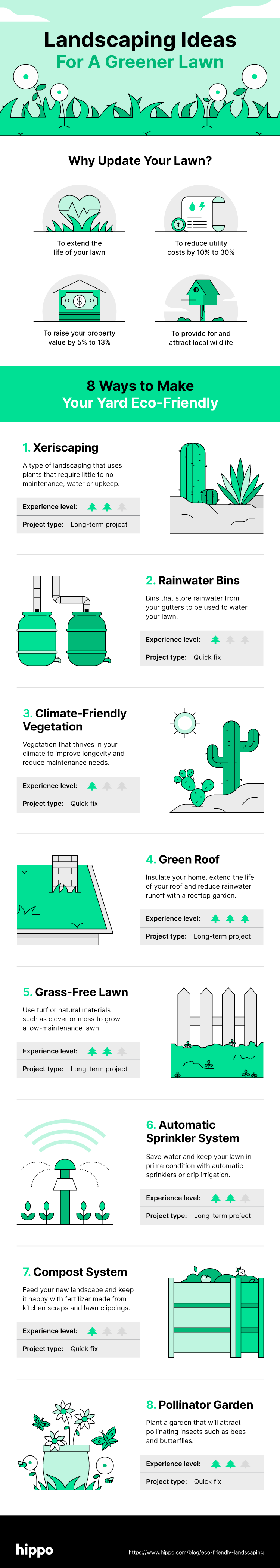 A Guide to Eco-Friendly Landscaping [Visual] – ecogreenlove