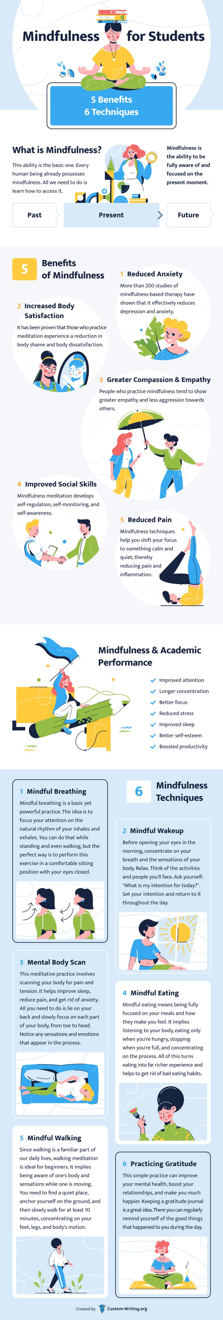 Mindfulness for Students [Infographic] – ecogreenlove