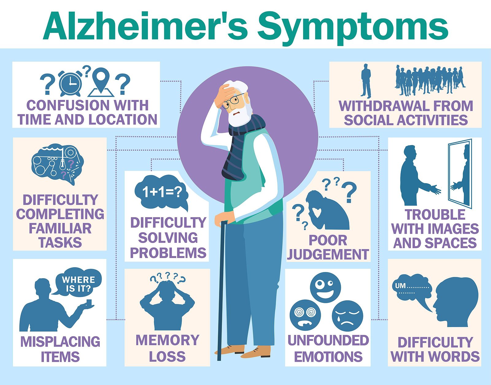 Know Dementia, Know Alzheimer’s [Visuals] – ecogreenlove