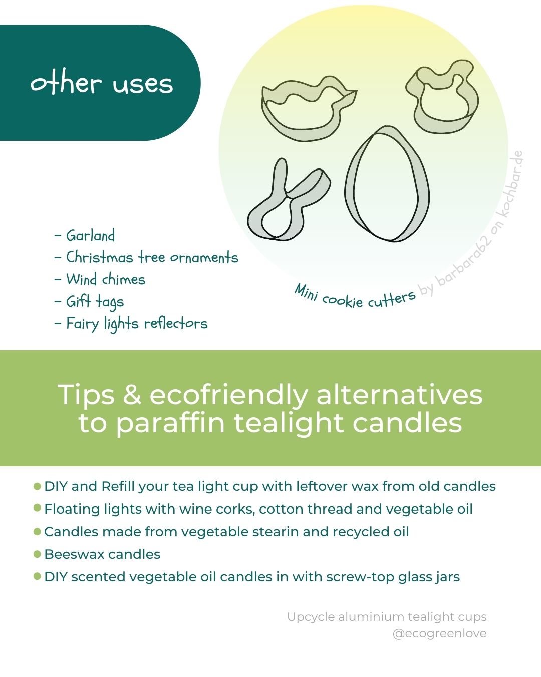 15 Ideas to Upcycle empty Tealight cups – ecogreenlove